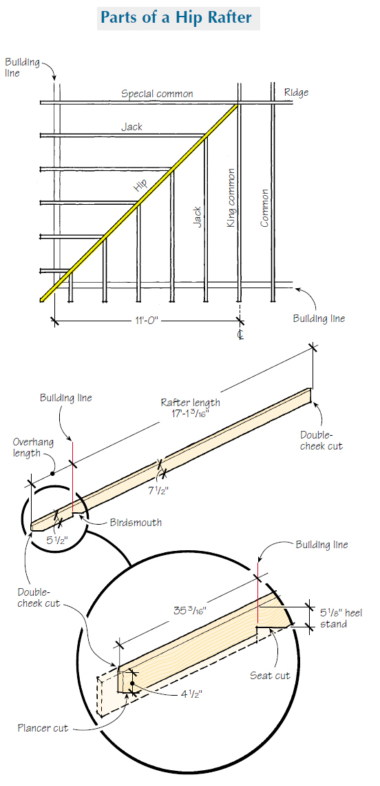 Efficient Rafter Cutting