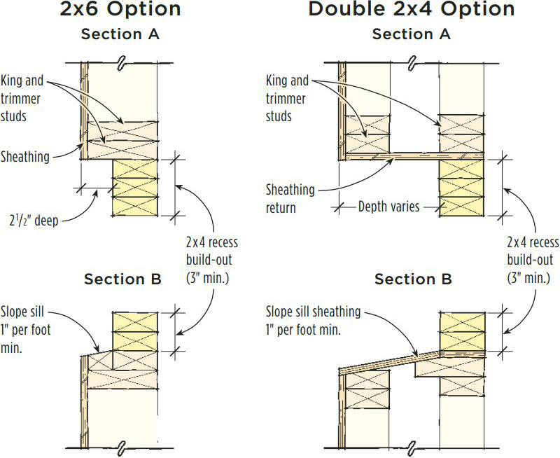 JLC Field Guide: Windows and Doors - Journal of Light Construction