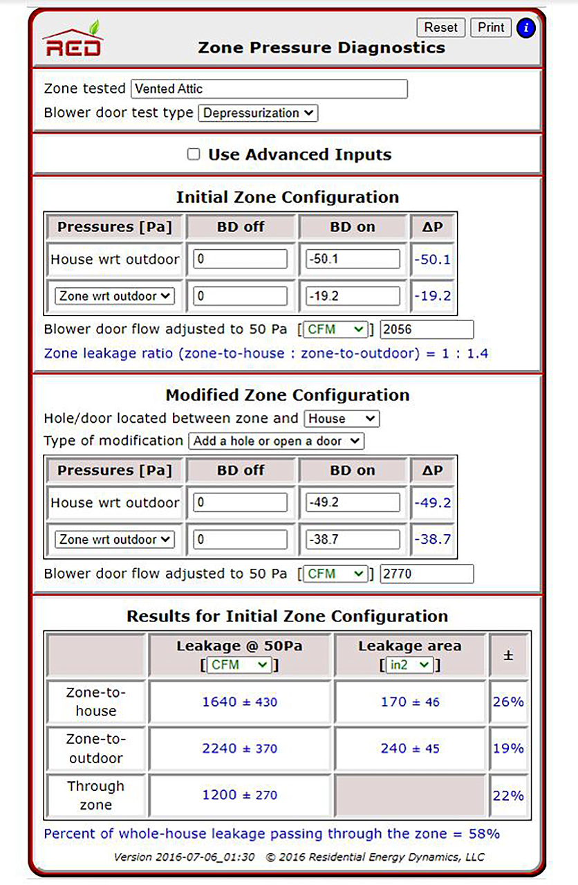 An Introduction to Zonal Pressure Diagnostics