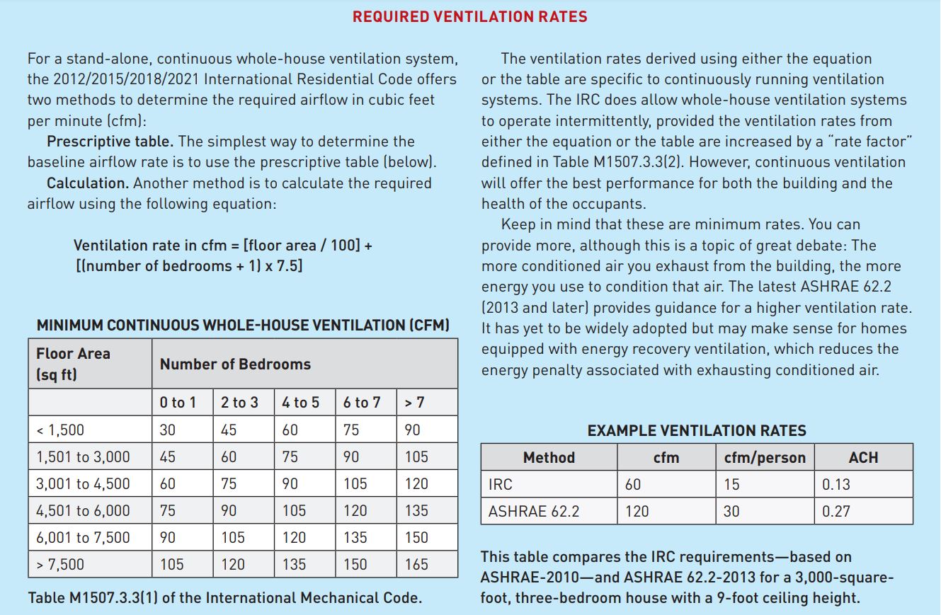 Practical Ventilation for a Warm, Humid Climate