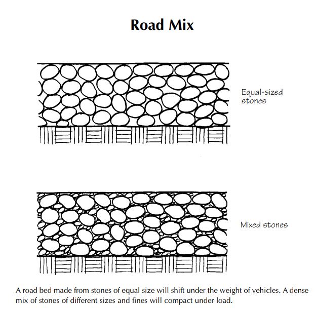 Practical Engineering: Roadworks