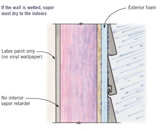Robust Walls