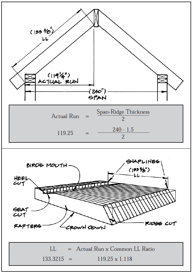 Production Roof Cutting