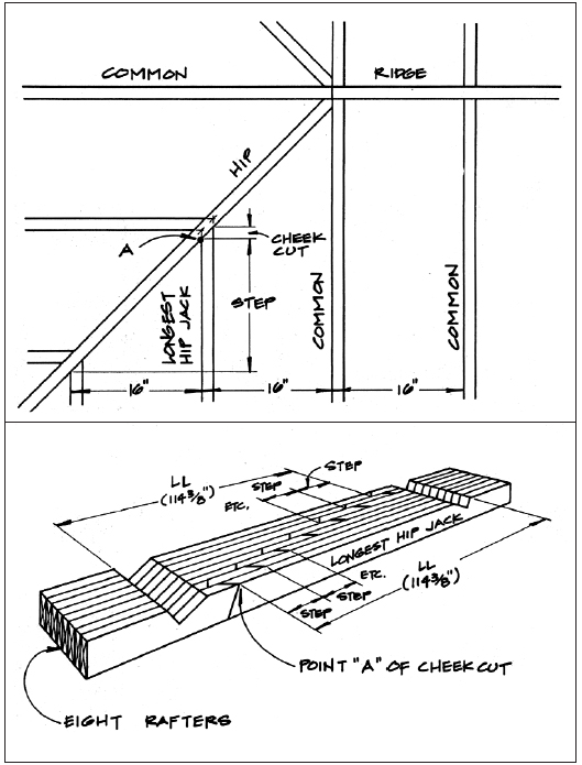 Production Roof Cutting