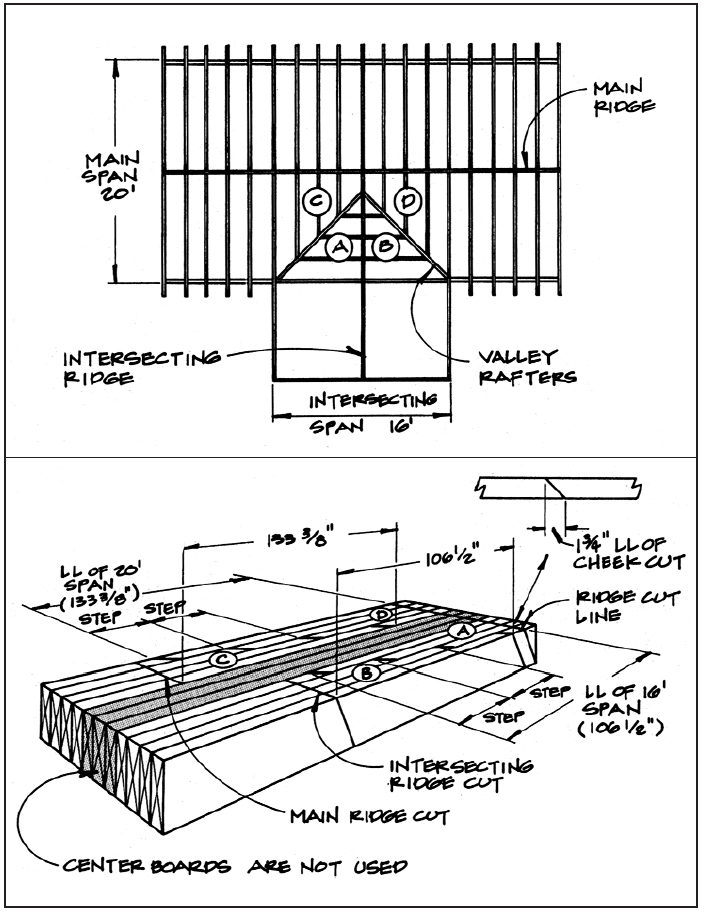 Production Roof Cutting