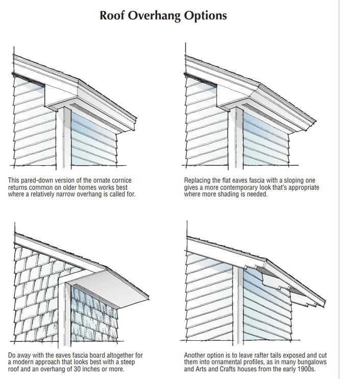 Designing Overhangs with the Sun in Mind