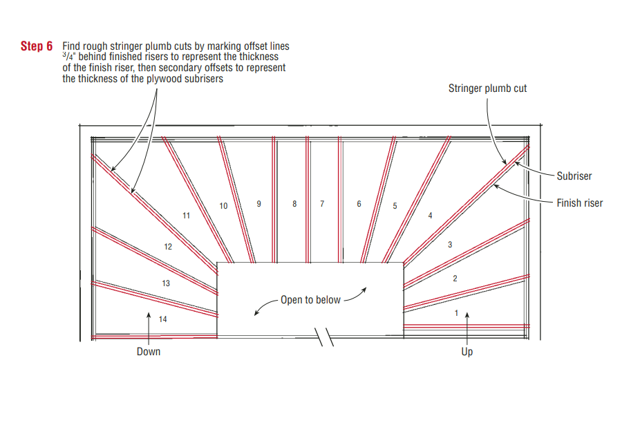 Foolproof Layout For Winding Stairs