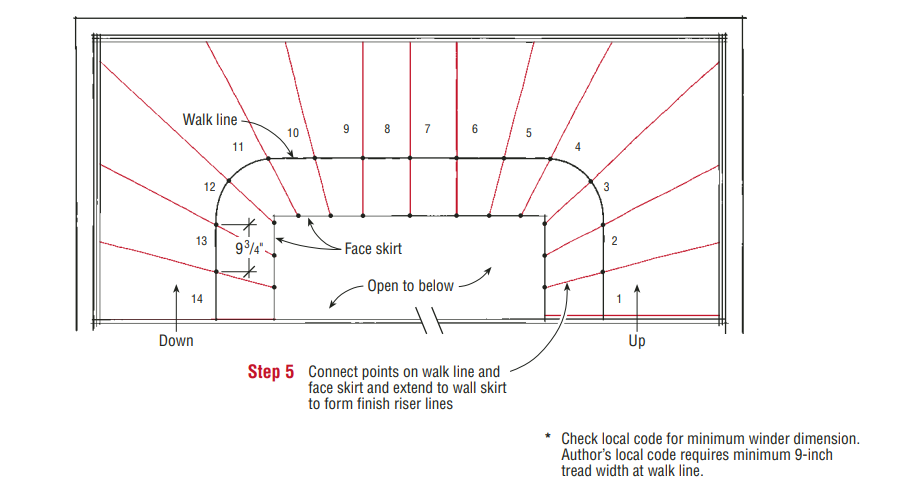 Foolproof Layout For Winding Stairs