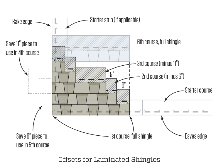 Common Roofing Errors