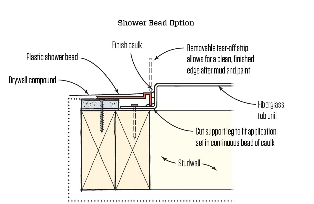 JLC Field Guide: Drywall - Journal of Light Construction