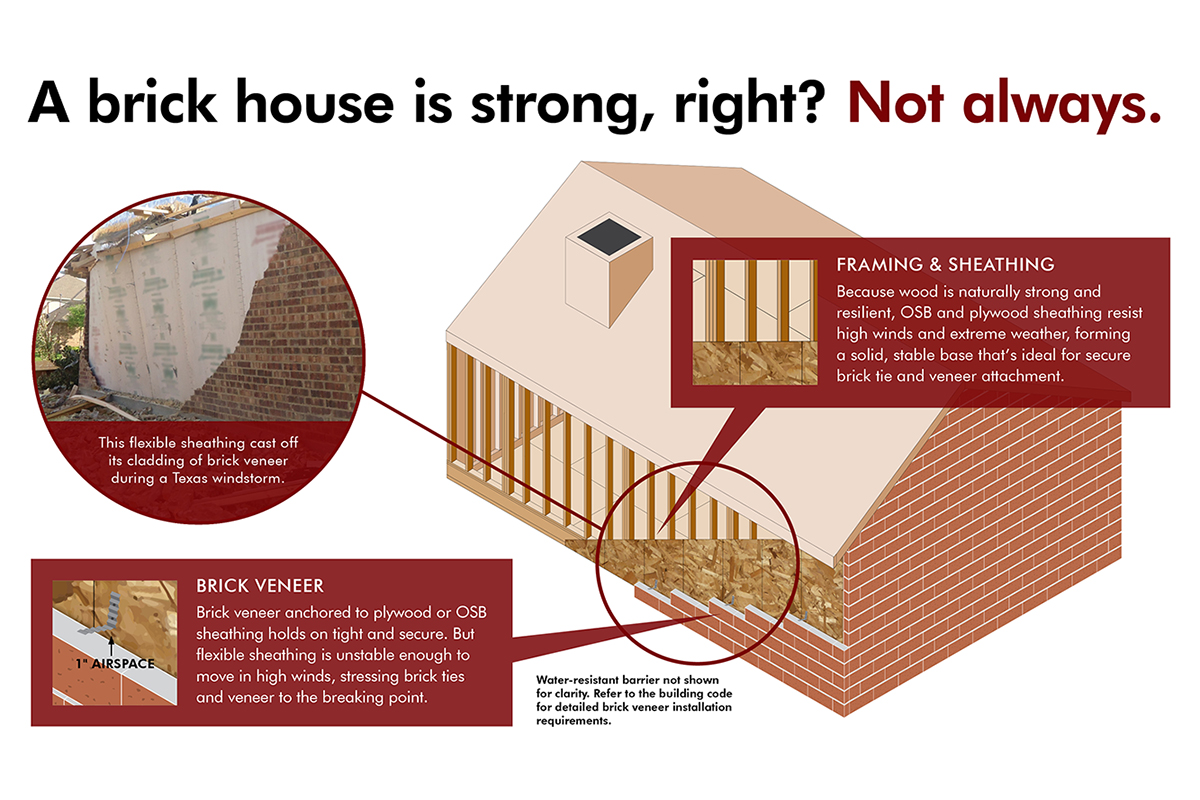 OSB and Plywood Sheathing as Air Barriers