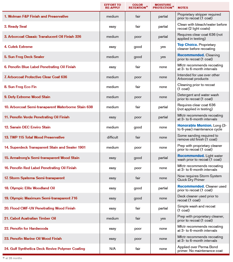 The Great Stain Shoot-Out: The Sequel