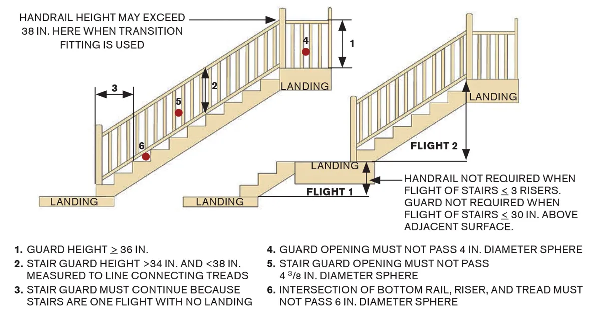 Common Defects in Deck Stairs