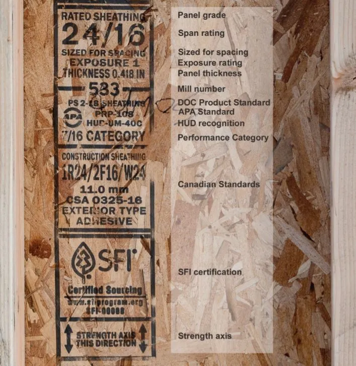 Shear Walls, The Basics