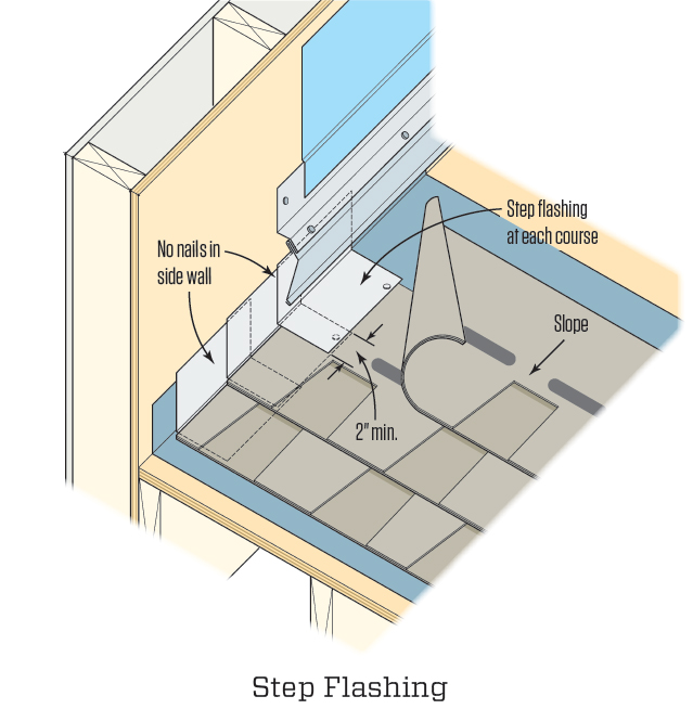Common Roofing Errors