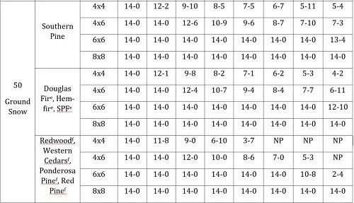 New Height Limits for Deck Posts?