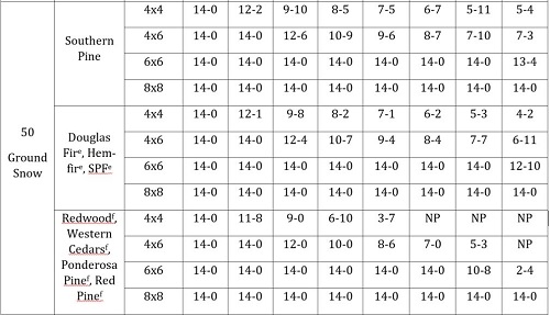 New Height Limits for Deck Posts?