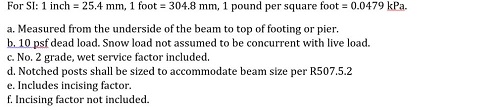 New Height Limits for Deck Posts?