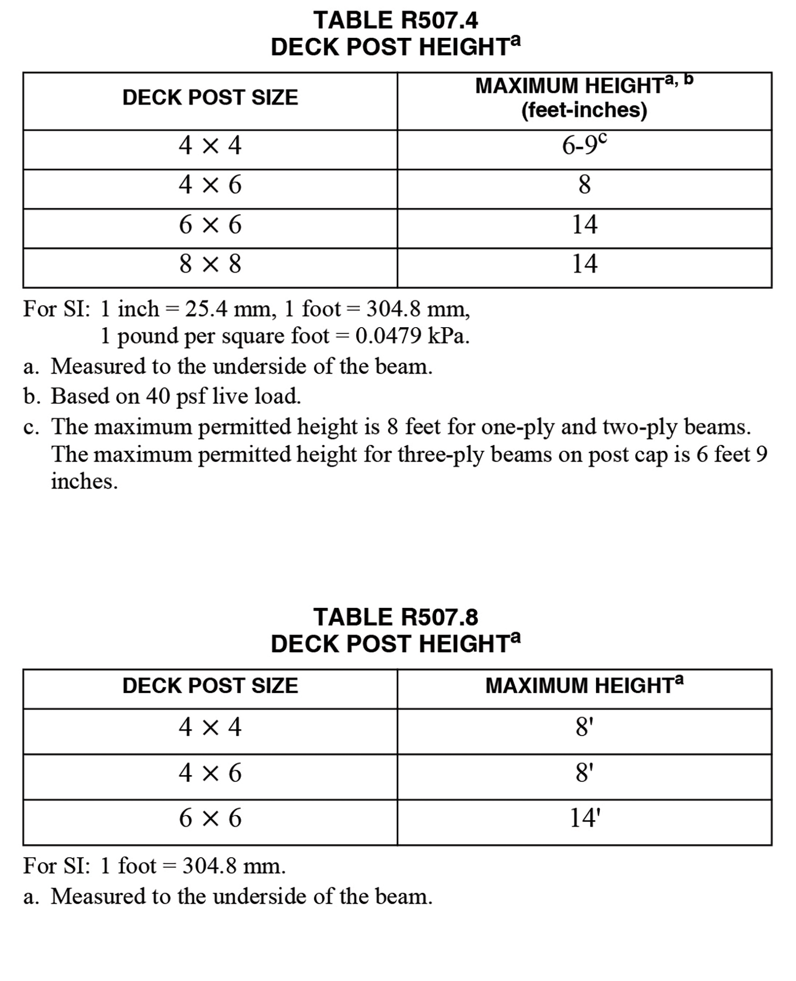 Better Deck Post Sizing
