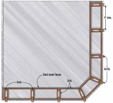 Benches Built for Comfort