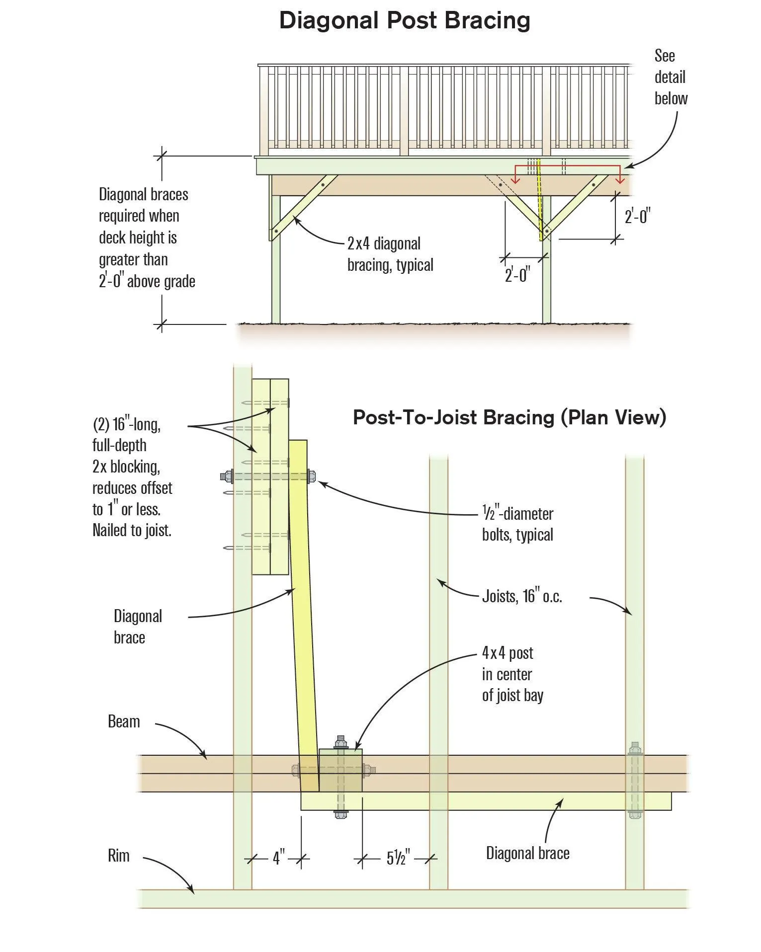 How To Attach 4x6 Beam 6x6 Post - The Best Picture Of Beam