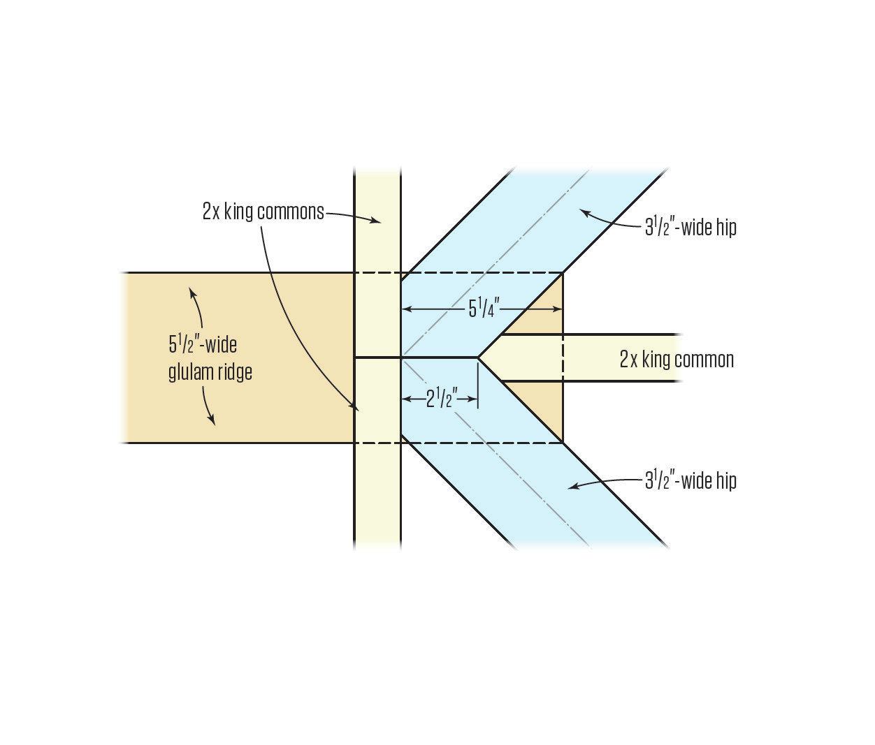 Framing a Hip Roof