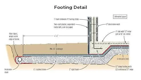 Frost-Protected Shallow Garage Slab