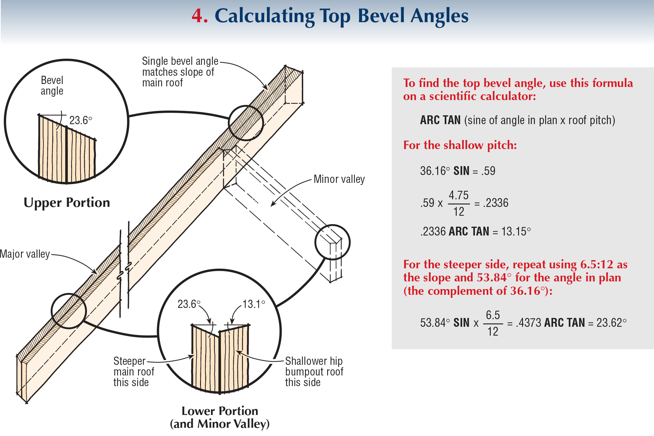 Laying Out an Irregular Valley Rafter
