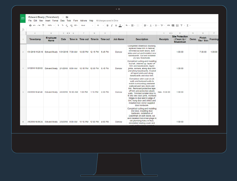 Tracking the Cost of Labor