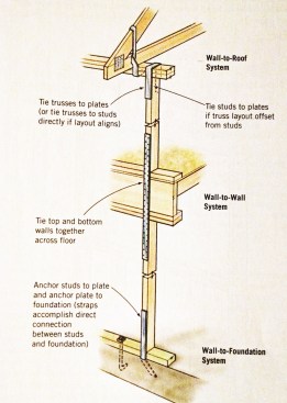 JLC Field Guide: Framing Connectors - Journal of Light Construction