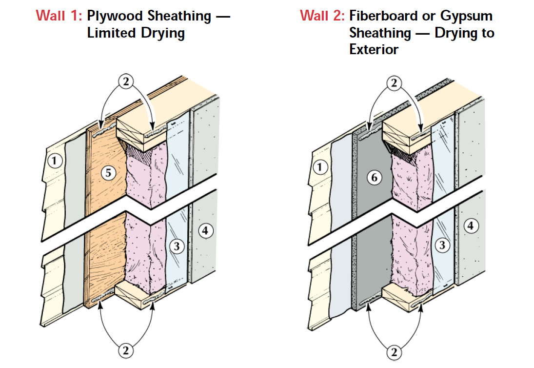 Controlling Moisture in Mixed Climates