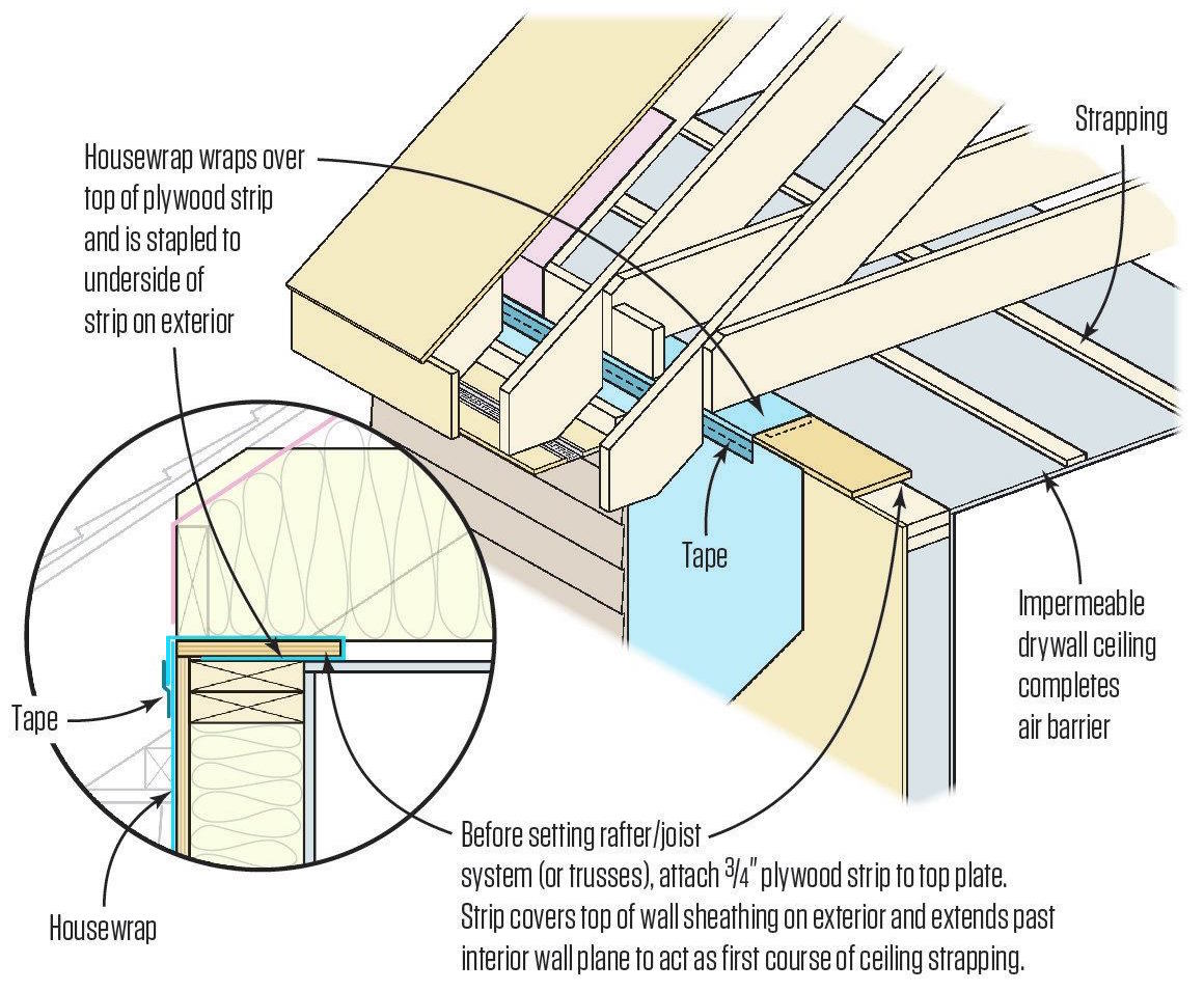 Air-Sealing Code Update