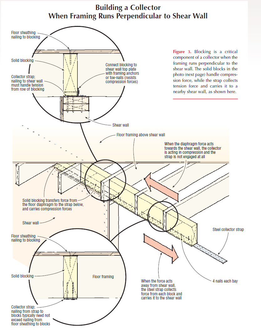 Lateral-Force Collectors for Seismic and Wind-Resistant Framing