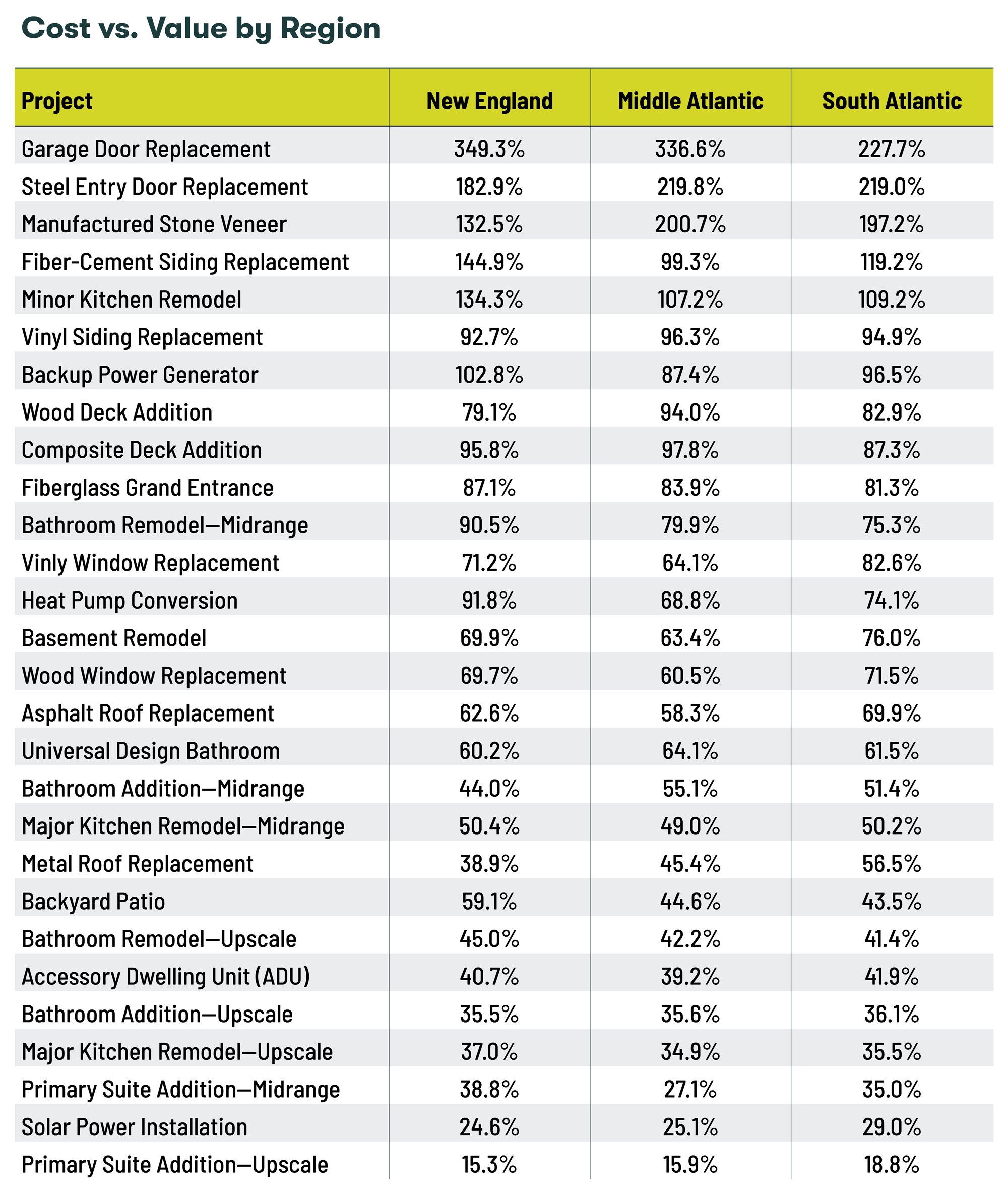 2025 Cost vs. Value Report: Key Trends - Journal of Light Construction