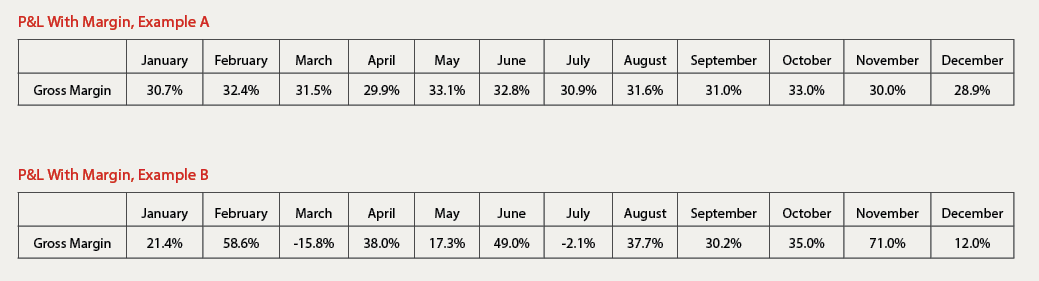 Process vs. Purpose: The Key to Accurate WIP Adjustments - Journal of ...