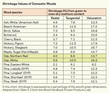 Calculating Wood Floor Shrinkage - Journal of Light Construction