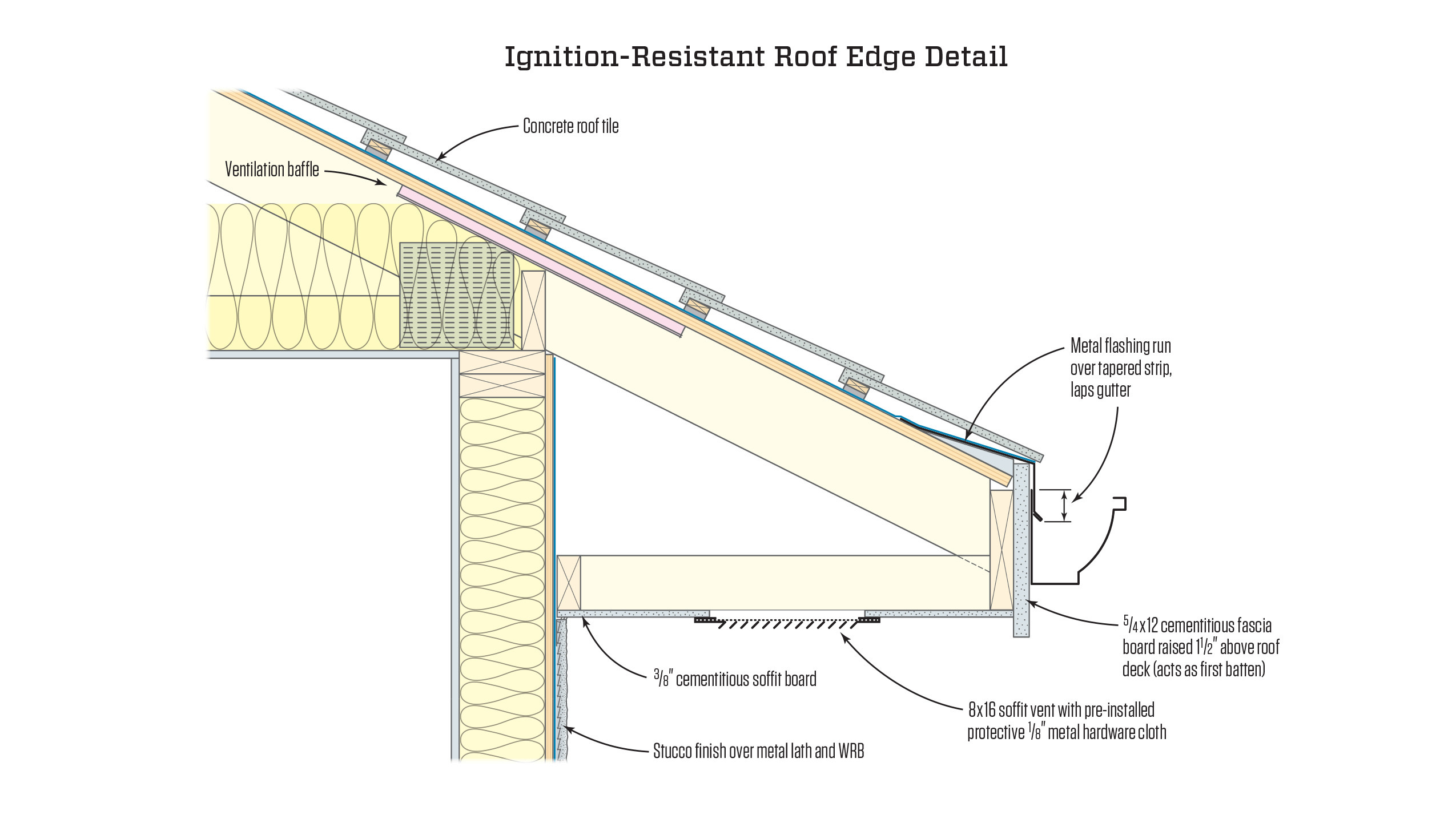 Wildfire Embers in Soffit Vents - Journal of Light Construction