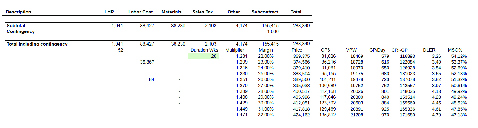 Estimating Is More Than Just Pricing - Journal of Light Construction